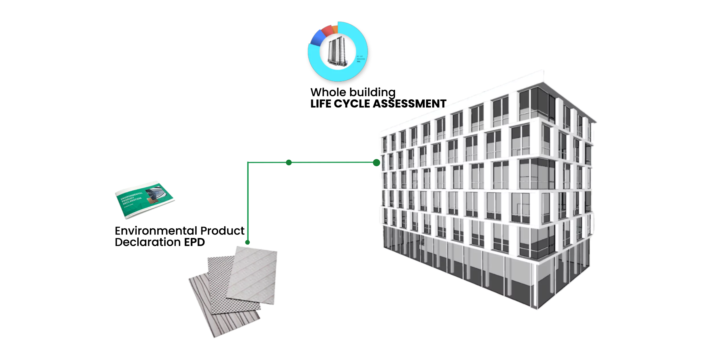 A simple guide to EPDs | One Click LCA